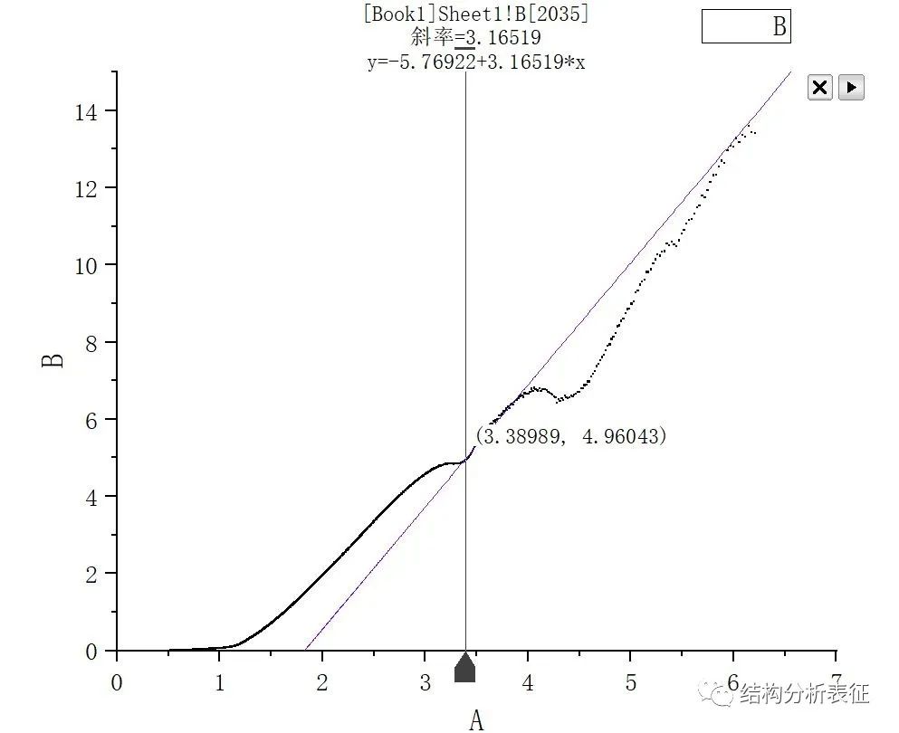 origin如何绘制双y轴曲线_如何通过紫外可见漫反射光谱计算带隙/禁带宽度（方法2.tauc plot法）..._CalvinZXJ的博客 ...