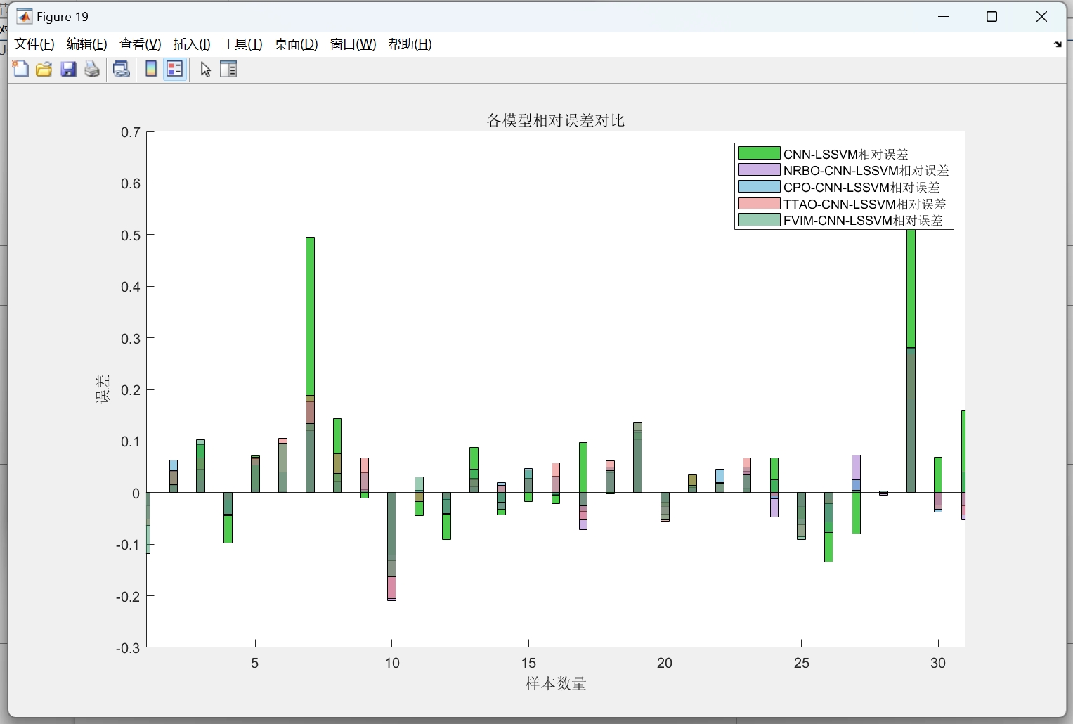 基于NRBO、CPO、TTAO、FVIM-CNN-LSSVM/CNN-LSSVM回归预测 5 模型一键对比 Matlab-CSDN博客