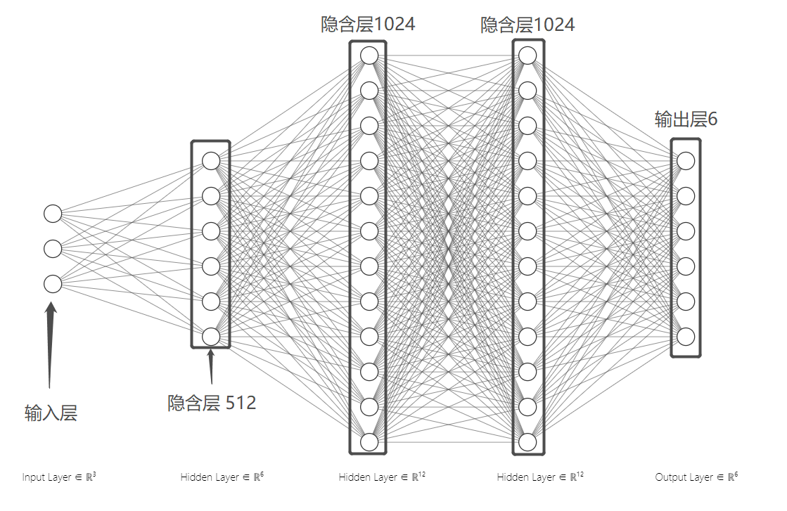 基于python实现的作家风格识别用爬虫对作者进行挖掘分析分析作者的写作风格 Csdn博客 9230