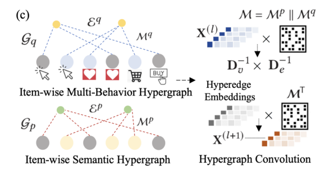 KDD 2022 | 多行为序列推荐系统-CSDN博客
