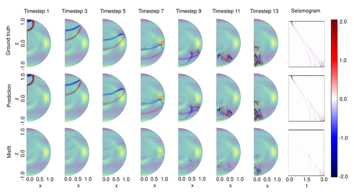 GlobalTomo：首个为地震波场建模和全波形反演量身定制的全球3D合成数据集。_地震波合成数据-CSDN博客