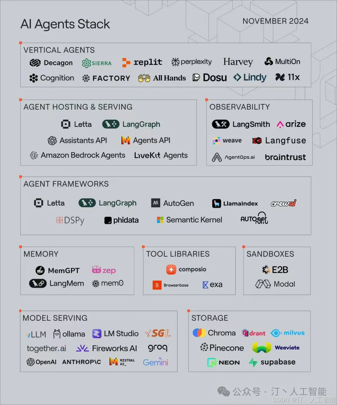 AI Agent智能体全景技术图与架构设计：智能体自主性与智能性的双重提升_ai agent 全景图-CSDN博客