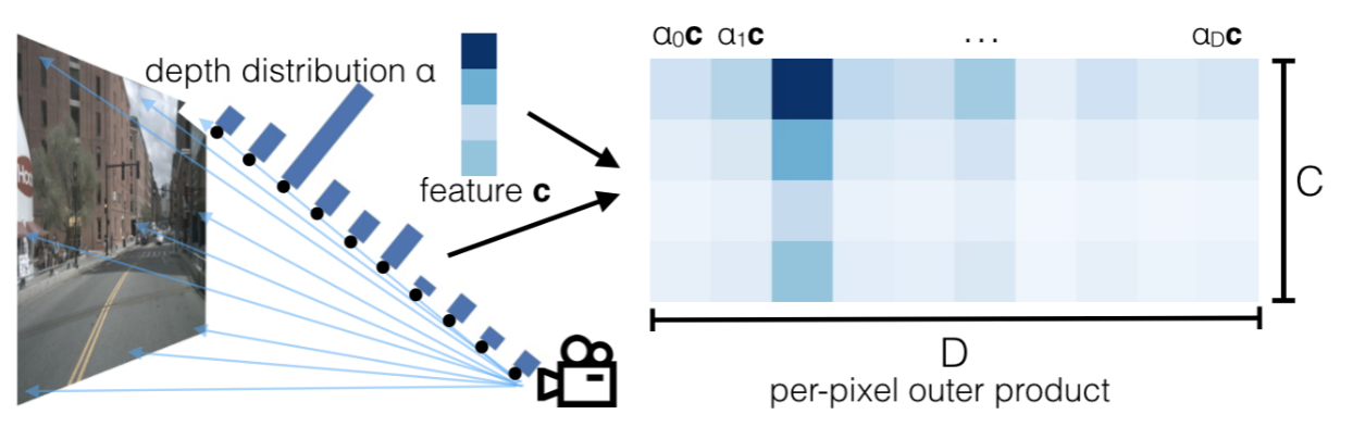 BEVFusion: Multi-Task Multi-Sensor Fusion with Uniﬁed Bird’s-Eye View Representation论文个人总结 ...