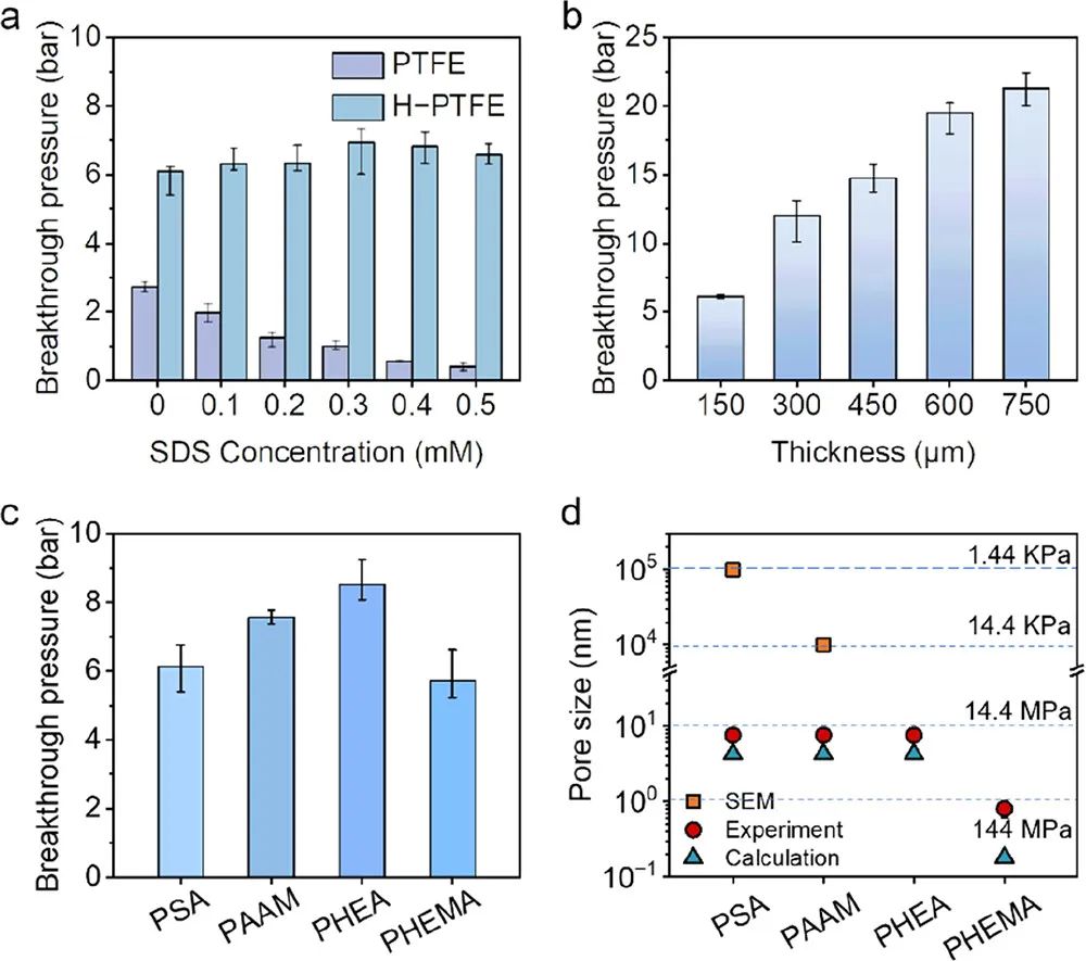 武汉大学团队新作！MD模拟+DFT计算_cfd md dft-CSDN博客