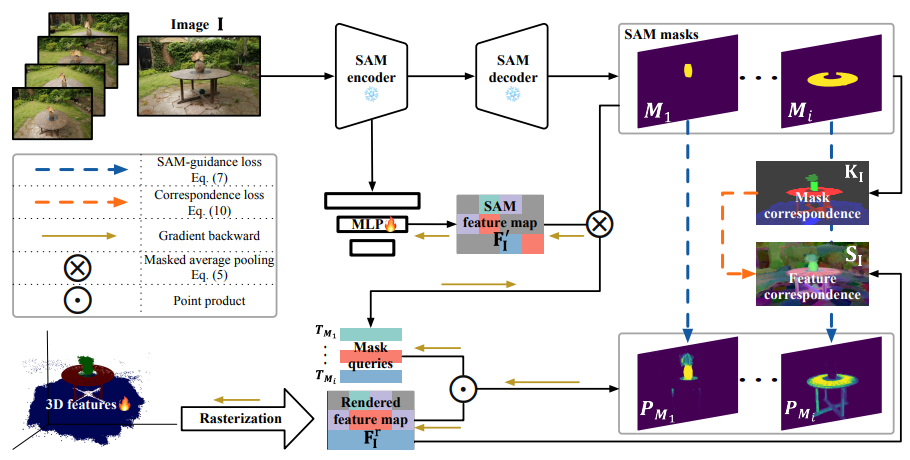打败一切NeRF！3D高斯论文大盘点-CSDN博客