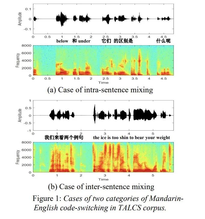 语音识别(ASR)论文优选：全球最大的中英混合开源数据TALCS: An Open-Source Mandarin-English Code-Switching Corpus and a ...