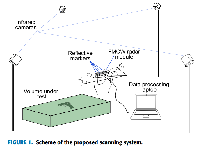 SAR/毫米波雷达 论文阅读 | Freehand, Agile, and High-Resolution Imaging, IEEE ...