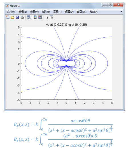 linspace函数matlab_无82云学习 | MATLAB专题 电磁场篇-CSDN博客