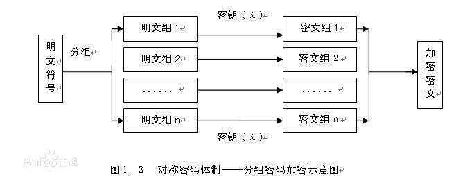 AUTOSAR Crypto Stack Introduction -- Part 4(Algorithm)-CSDN博客