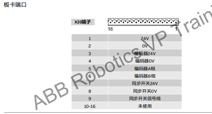 ABB机器人输送链跟踪问题记录-CSDN博客