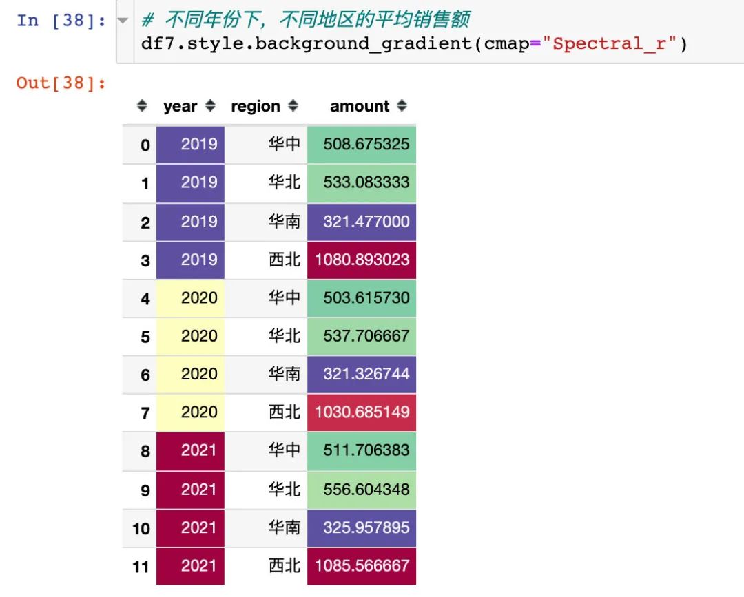 真香啊，5个小而美的 Pandas 实战案例_pandas项目-CSDN博客
