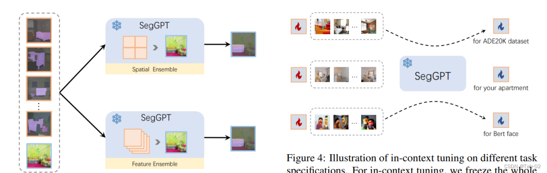 SegGPT论文解读-CSDN博客