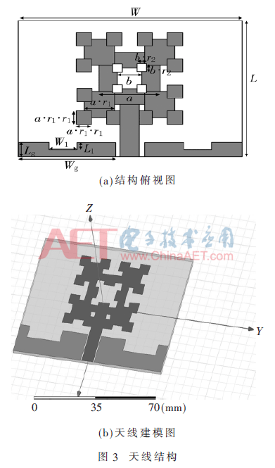 mfc 橡皮筋类绘制矩形_类Minkowski分形天线的分析与设计-CSDN博客