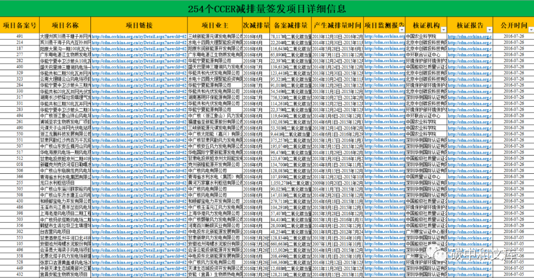重磅！CCER配套《三项制度》正式发布！个人也能参与全国碳市场？-CSDN博客