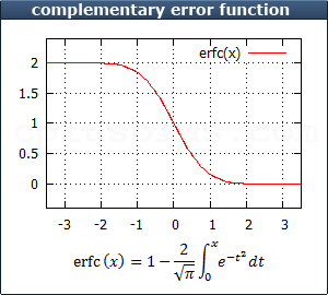 C++ Reference: Standard C++ Library reference: C Library: cmath: erfc_c++标准库实现反误差函数-CSDN博客