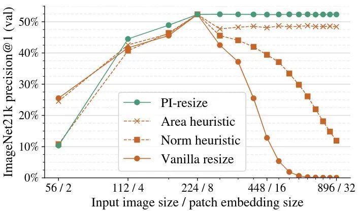 FlexiViT：一个适应所有 Patch 大小的 ViT 模型-CSDN博客