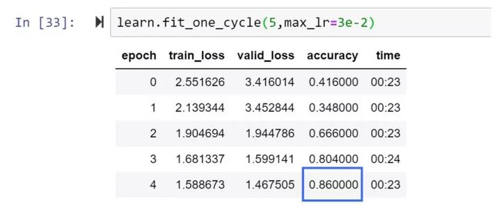 adam优化算法_立即尝鲜！碾压Adam，最好的AI优化器RAdam来了-CSDN博客