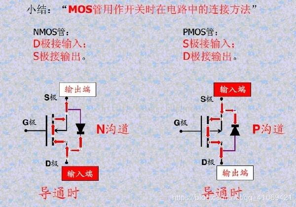 PMOS和NMOS的导通特性-CSDN博客