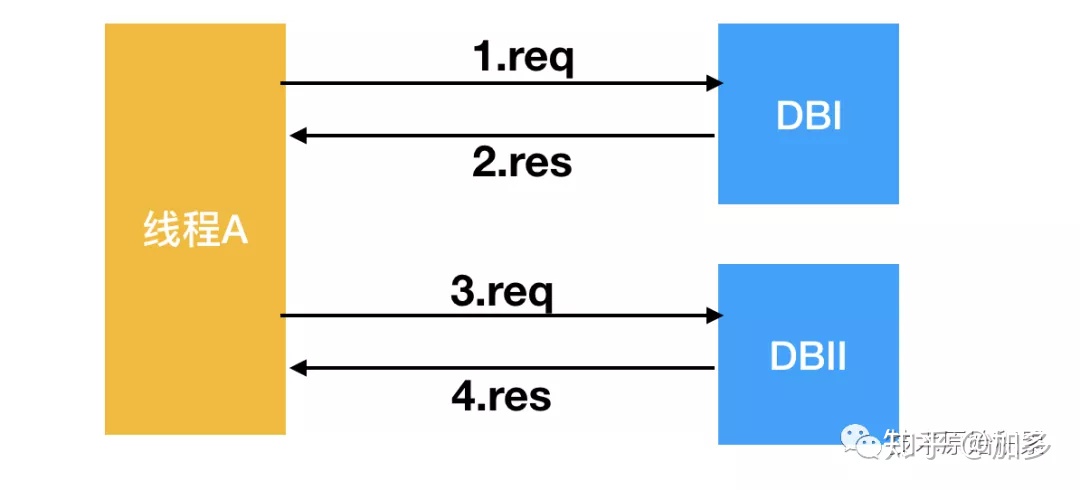 Rxjava获取异步请求的结果java 异步编程导论 Csdn博客