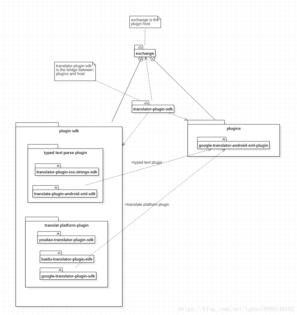 Java 翻译器插件由java编写基于插件形式的格式化文本翻译工具 Csdn博客