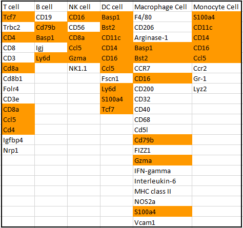 seqkit根据基因id_10X单细胞精选文章 | 手把手教你用Marker基因定义细胞亚群-CSDN博客