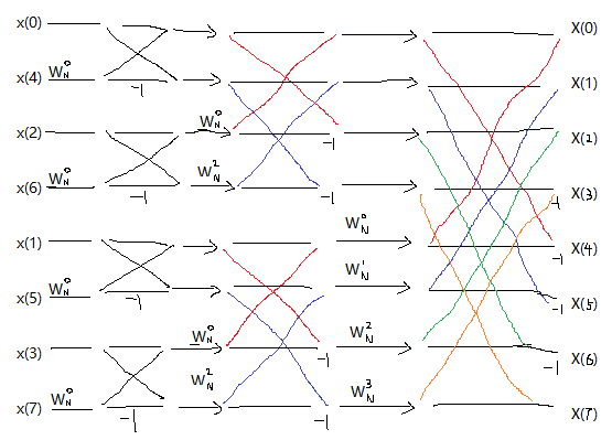 c语言实现fft原理,新手小白一看就会，FFT算法的原理详解_核桃英语的博客-CSDN博客