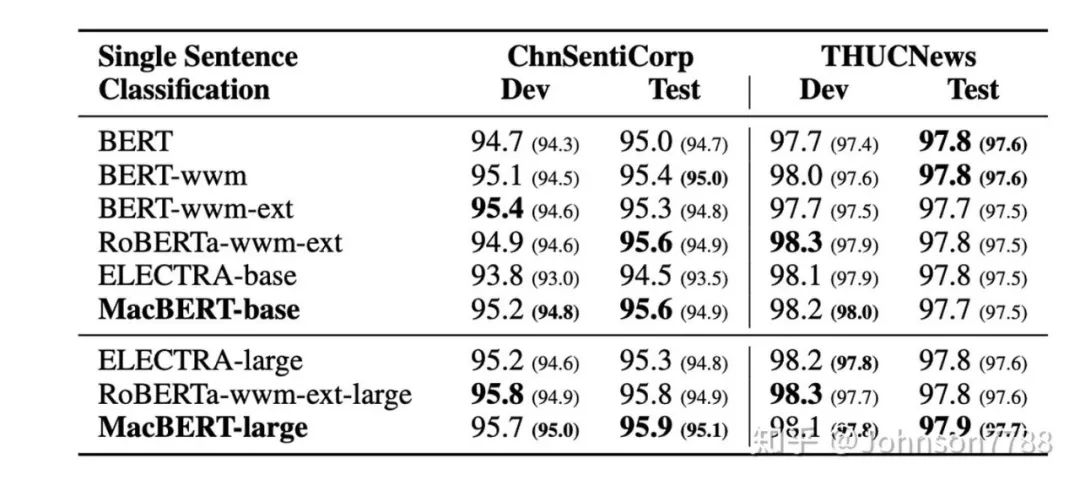 【论文解读】MacBERT: 中文自然语言预训练模型-CSDN博客
