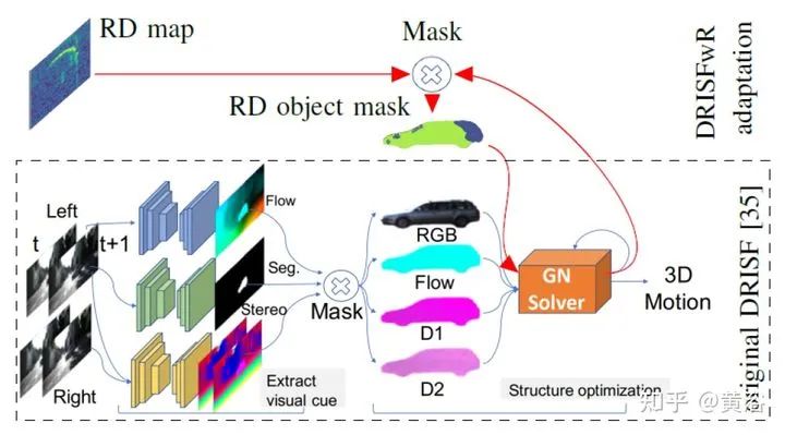 摄像头和雷达融合的目标检测方法（最新）-CSDN博客