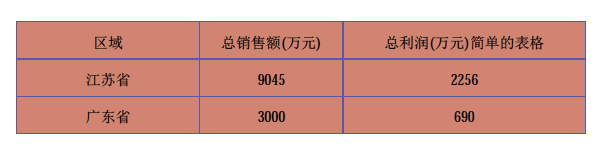 Java iText导出pdf功能实现_itextpdf-CSDN博客