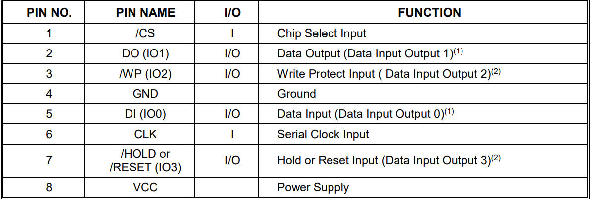 FLASH芯片（W25Q128）-CSDN博客