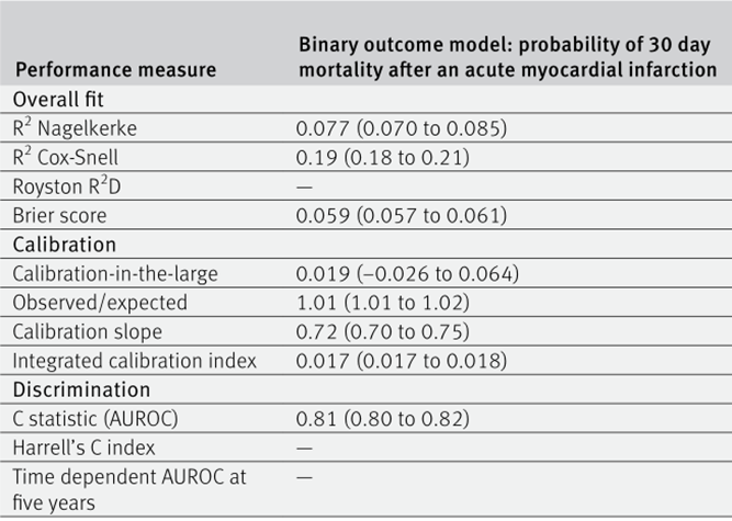 顶刊BMJ推荐！临床预测模型外部验证详细步骤_预测问题最新模型-CSDN博客