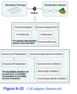 vtk教程第八章 高级数据表示_vtk 资料-CSDN博客
