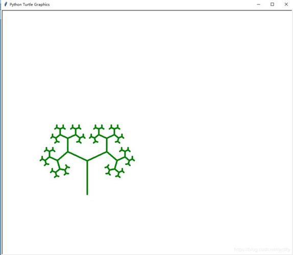 python用turtle库绘画树形,python turtle绘图代码_用python程序填空绘制一个简单树形图-CSDN博客