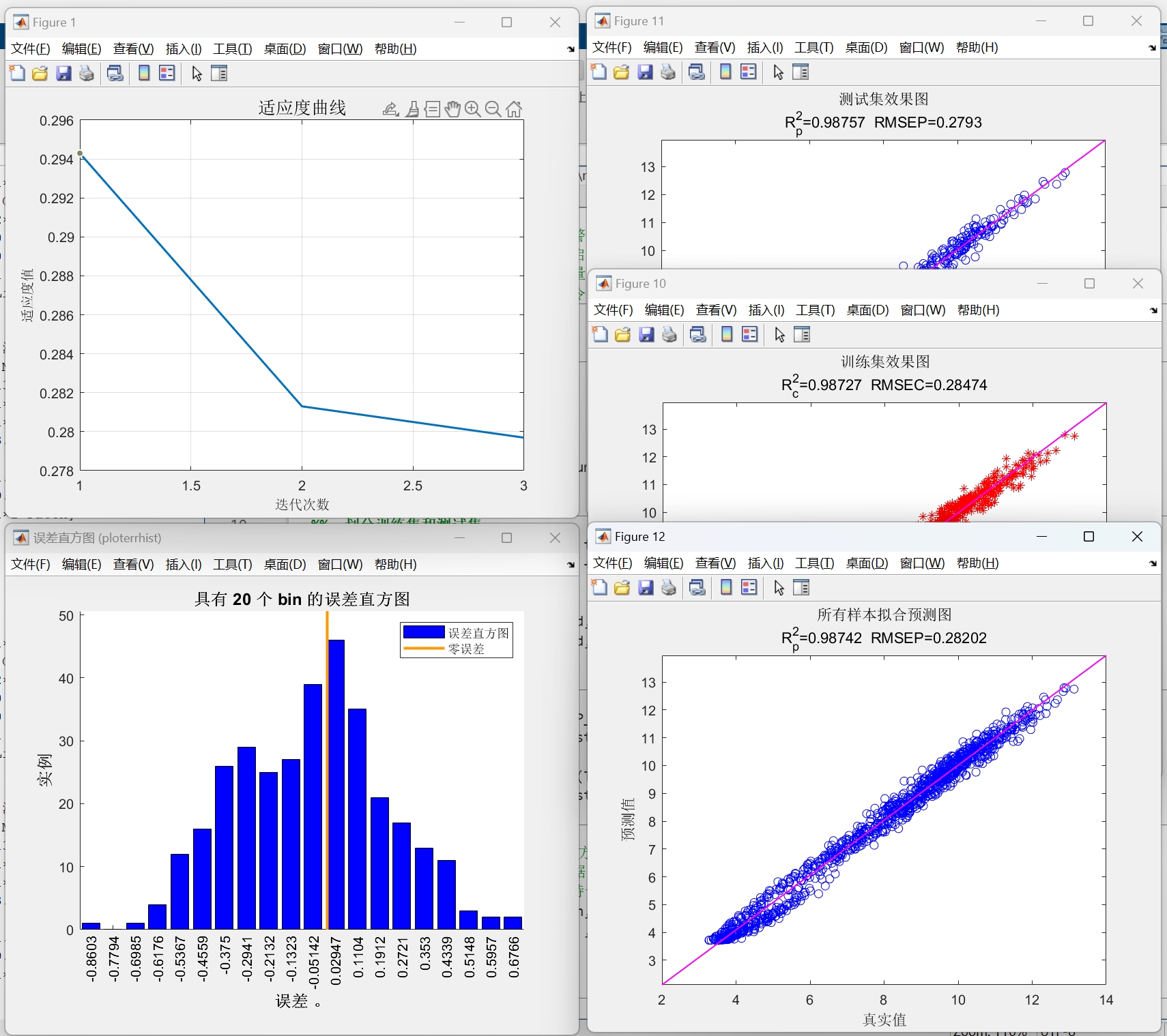 [独家原创]基于(鳑鲏鱼)BFO-Transformer-LSTM多变量回归预测【24年新算法】 （多输入单输出）-CSDN博客