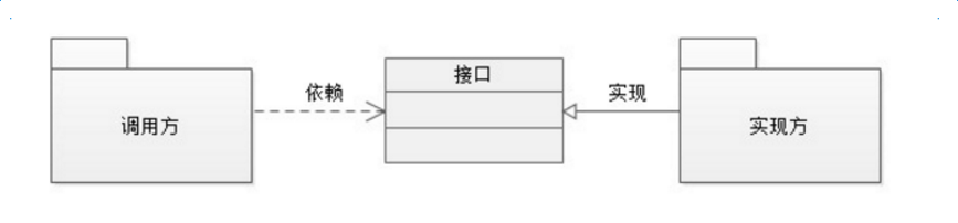 Java - SPI机制_java spi机制-CSDN博客