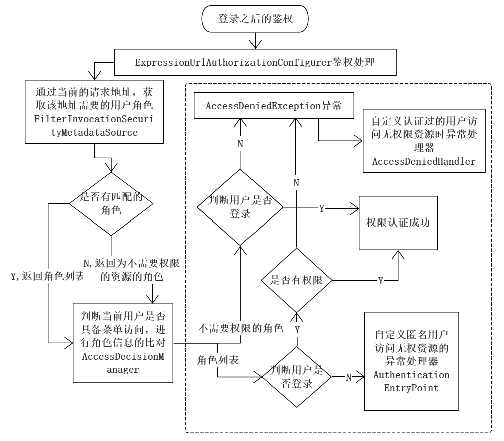 基于 Java Spring Boot 框架的人事管理系统的设计与实现 附完整代码 论文 Ppt Csdn博客