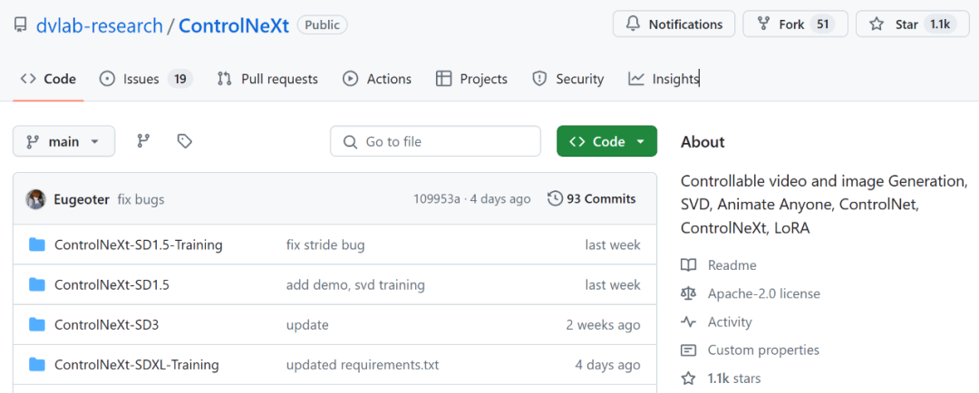 视频生成控制提升几十倍，新一代轻量级ControlNeXt火了！不到一天GitHub揽星600+_controlnext github-CSDN博客
