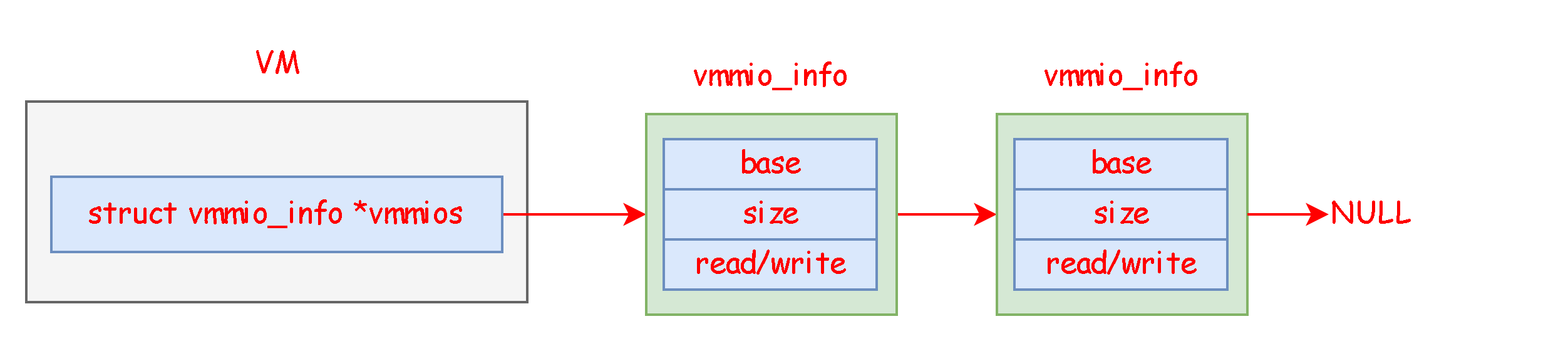 Emulate Memory-mapped I/O (MMIO) [七]-CSDN博客