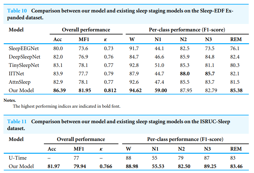 ResNet结合LSTM王炸创新！最新SOTA方案预测准确率超91%_resnet lstm-CSDN博客