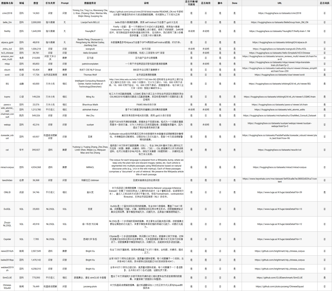 闻达 | M3E，开源中文 Embedding 模型新 SOTA-CSDN博客