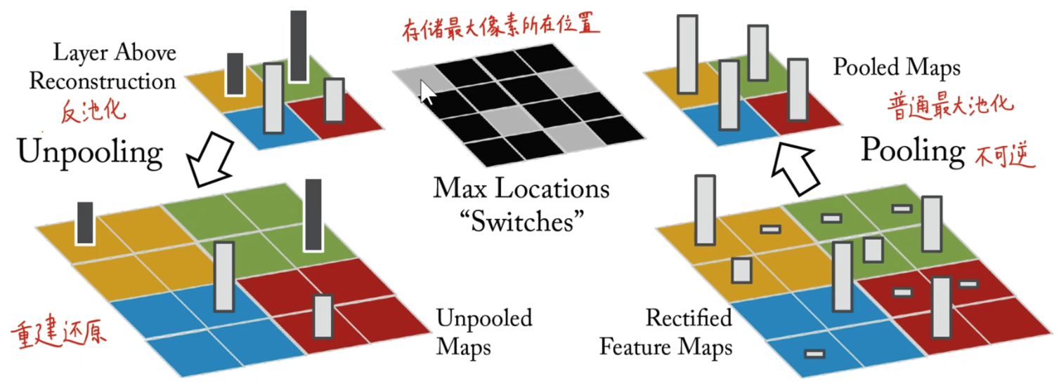 可解释机器学习-Task02-ZFNet深度学习图像分类算法_图片特征集为fsa ,记比对图片的特征集为fsb ,使用knn match并取k=2分别计算出fsa-CSDN博客