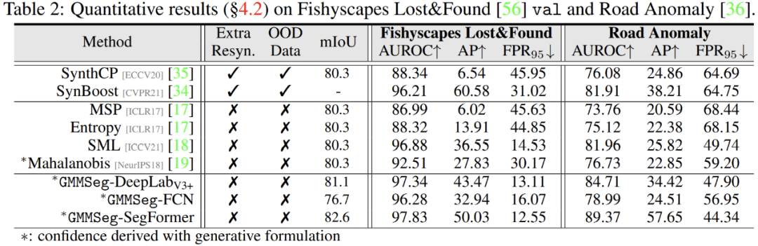 NeurIPS 2022 | GMMSeg：生成式语义分割新范式！可同时处理闭集和开集识别-CSDN博客