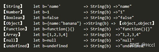 Jq 变成数字类型 Js 中的数据类型转换 Csdn博客