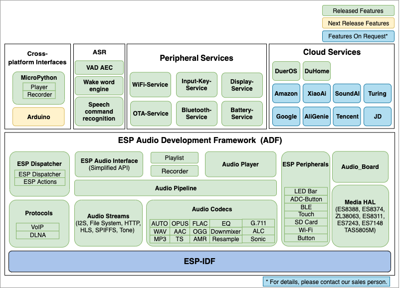 Esp32学习笔记(37)——搭建esp Adf乐鑫音频开发框架esp32 Dlna Csdn博客 7142
