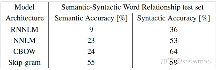 word2vec模型评估_阅读经典-word2vec-CSDN博客