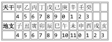 CCF CSP 2020 入门组第一轮_csp 2020 入门级第一轮-CSDN博客