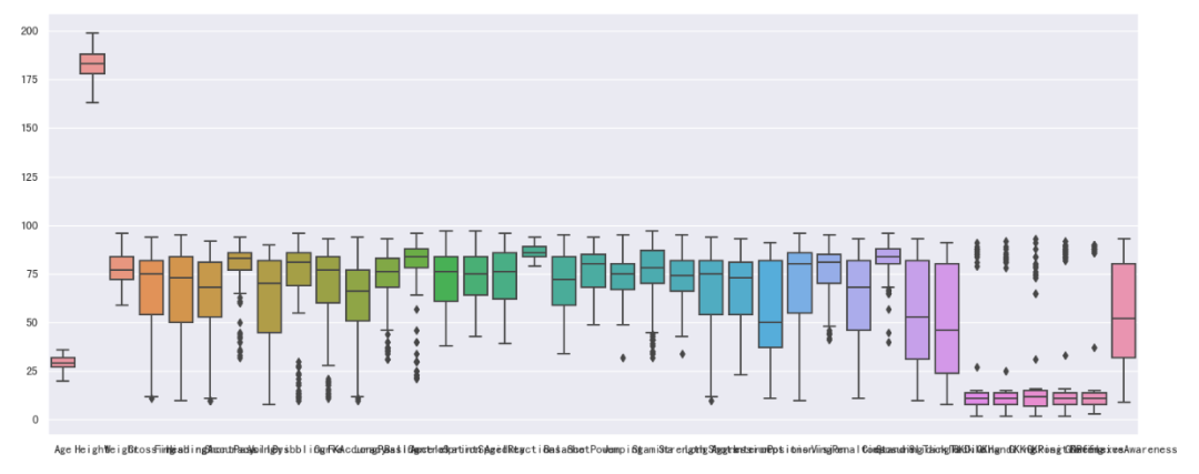 【数据分析】：FIFA足球运动员数据建模及类型分析（因子分析+聚类）_足球数据分析-CSDN博客