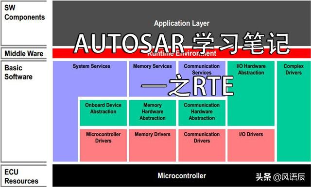 autosar中com模块_AUTOSAR学习笔记之RTE-CSDN博客