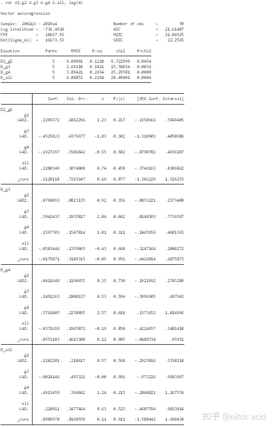 模型预测matlab_VAR模型 | 实践篇-CSDN博客