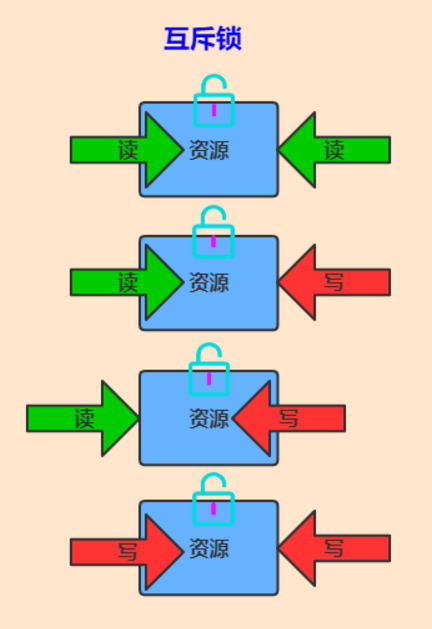 Java中的各种锁机制java四种锁机制 Csdn博客 